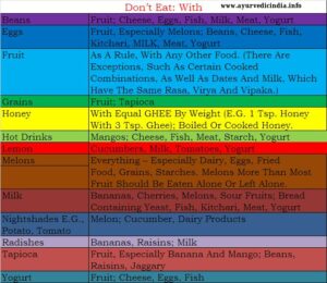 Incompatible Foods in Ayurveda: What They Are & What to Eat